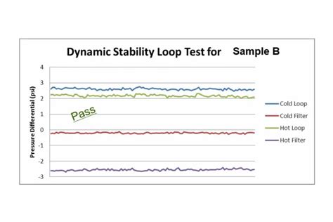 Dynamic Stability Loop DySL PSL Systemtechnik