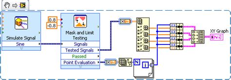 Plot Multiple Functions On The Same Chart Ni Community