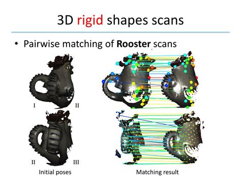 Ppt Supermatching Feature Matching Using Supersymmetric Geometric Constraints Powerpoint