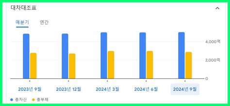 테크윙 주가 전망 배당금 목표주가 분석