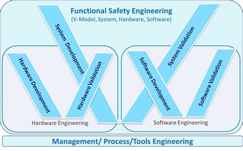 ISO 26262 IEC 61508 Safety Software Design Development Services At Best Price In Pune ID