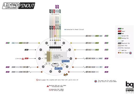 Распиновка Arduino Lilypad Simple Snap АрдуиноПлюс