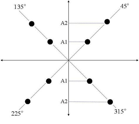 Baud Rate Bits Per Second And Encoding Schemes HeelpBook