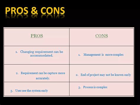 Presentation On Sdlc Model Spiral And Prototype Ppt
