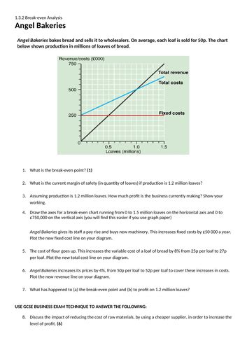 5 Break Even Topic 1 3 Edexcel Gcse Business Theme 1 Slides And Activities Teaching