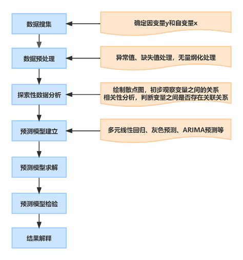 Python引入自编的灰色预测函数gm11ctaxnews的技术博客51cto博客 Python引入自编的灰色预测函数gm11ctaxnews的技术博客51cto博客