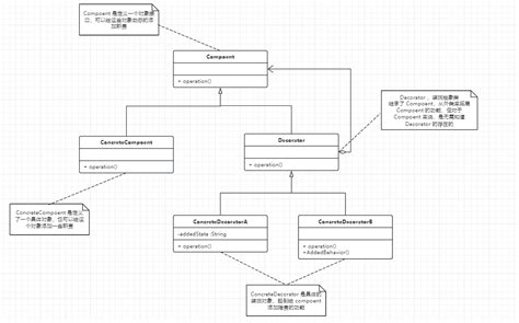 设计模式结构型 装饰器模式 Csdn博客