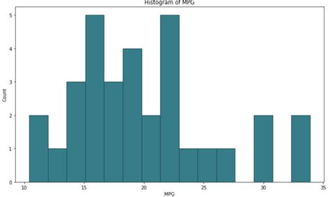 Matplotlib Vs Ggplot2 Which To Choose For 2020 And Beyond Towards Data Science