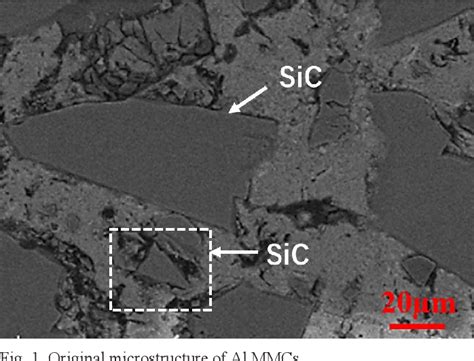 Figure 1 From The Effect Of Power Ultrasound On Microstructure