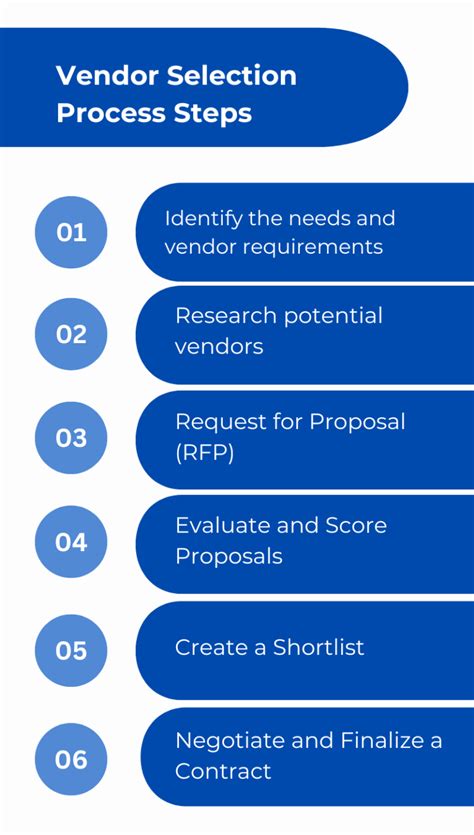 Vendor Selection Process Steps Criteria And Checklist Guide [2026] Ivalua