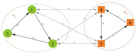 Ordered Bipartite Consensus Of Multi Agent Systems Under Finite Time Control