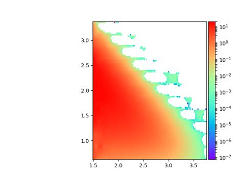 Python Matplotlib Pcolormesh Or Pcolor From 3 Columns Pandas