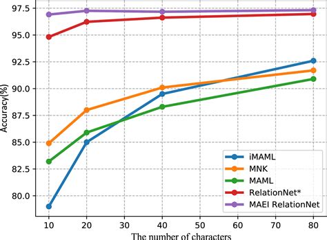 Multi‐task Few‐shot Learning With Composed Data Augmentation For Image Classification Zhang