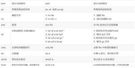 Linux系统下如何复制粘贴文件（待更新）lnnux 怎么复制文件 Csdn博客