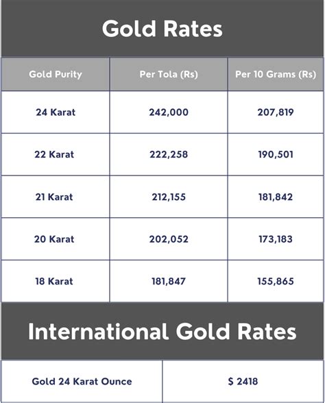 Gold Rates In Pakistan Today Pakistan Today