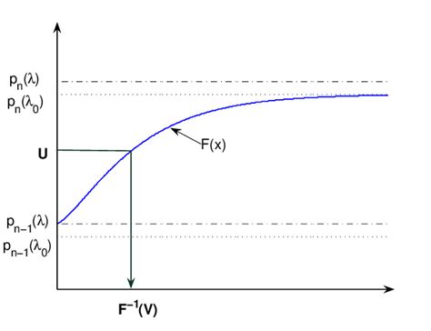 Illustration Of The Locally Continuous Construction Download Scientific Diagram
