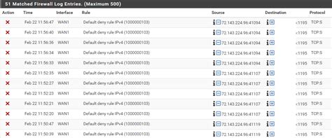 Problems Configuring Openvpn On Pfsense 2301 Netgate Forum