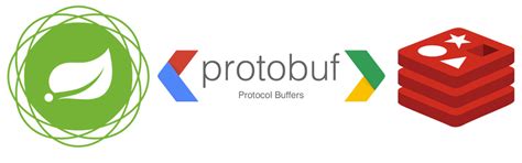 leader election using hazelcast hazelcast uses the raft consensus… by anil kurmi