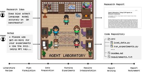 Saurav Pawar On Linkedin Agenticai Llms Ai Ml