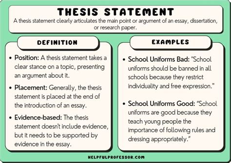 25 Thesis Statement Examples 2025