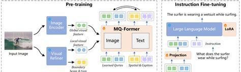 Lyrics Boosting Fine Grained Language Vision Alignment And