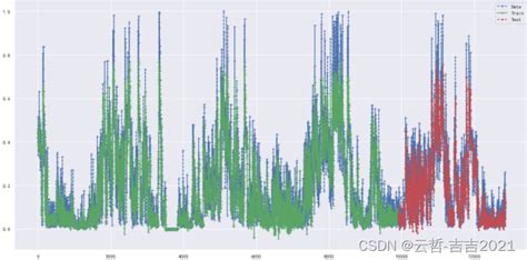 Python基于机器学习模型lightgbm进行水电站流量入库预测项目源码数据集模型，含项目报告水库入库流量的计算源码 Csdn博客