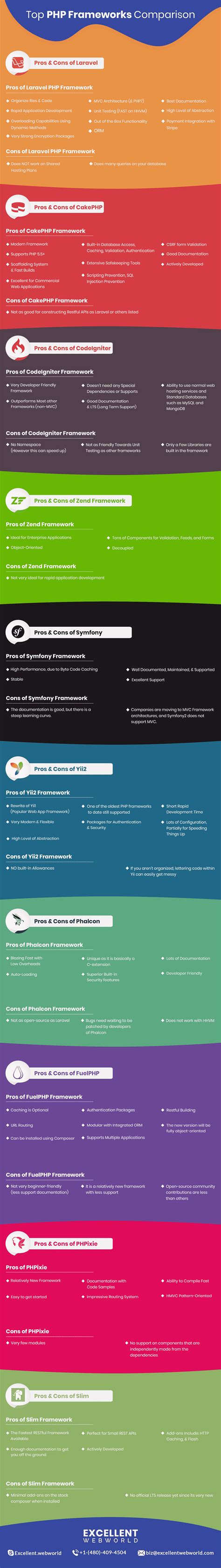 Best PHP Frameworks MVC Frameworks For Web Development