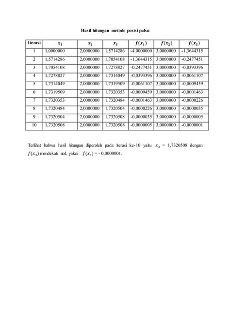 Makalah Metode Posisi Palsu Pdf