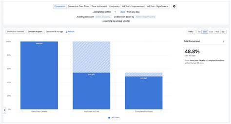 What Is Funnel Analysis Definition Examples And Tools