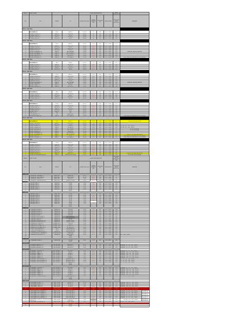 Feeder Lv Pdf Transformer Physical Quantities