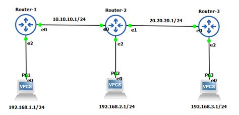 Lab 42 Routing 3 Router