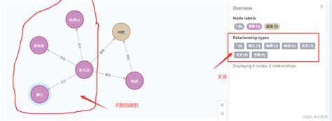 通过python操作neo4jpython Neo4j Csdn博客