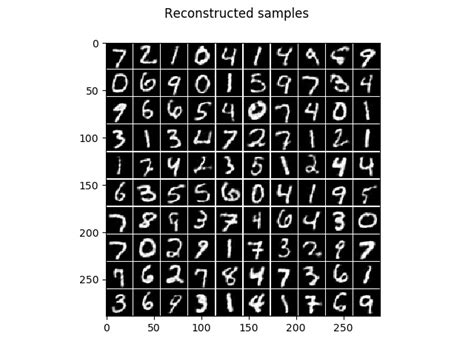 Autoencoder On MNIST PyDeep 1 1 0 Documentation