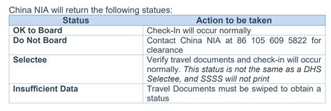 Sentry Mba Config Viewaceto
