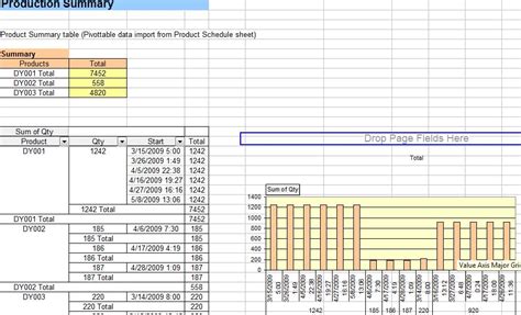 Demand Forecasting Excel Template Free Download Swartgavg