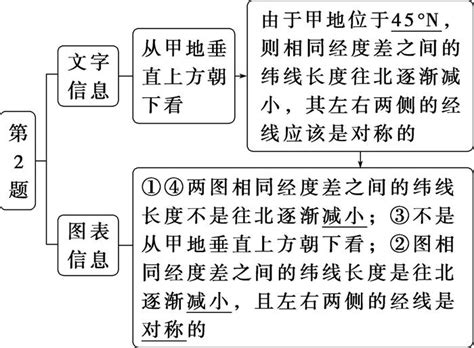 【高考地理】太阳视运动，正午太阳高度的分布和变化规律，黄赤交角及其影响，昼夜长短的变化规律和计算
