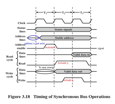 Akpils Programming Story Computer Architecture Chap3 A Top Level