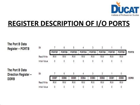 microcontroller basics ppt