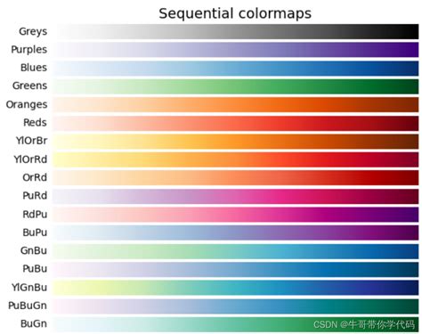 Python绘图（模板）python绘图模块 Csdn博客