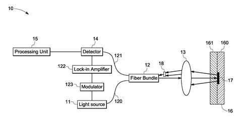 Fluorescence Detection System And Method Eureka Patsnap