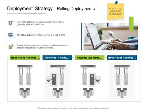 Deployment Strategy Rolling Deployments Deployments Ppt Designs