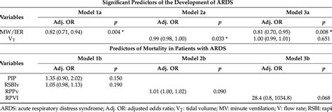 Firth Logistic Regression Analyses With Stepwise Elimination Procedure Download Scientific