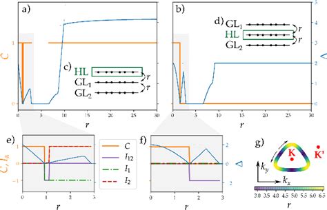Figure 1 From Bulk Topological Proximity Effect In Multilayer Systems Semantic Scholar