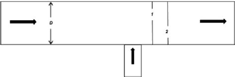 Figure 1 From Analysis Of Thermal Mixing In T Junctions Using Fluid Structure Interaction