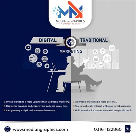 Turn Your Digital Dreams Into Reality With Mmk Media And Graphics Mmk