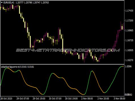 Adaptive Smoothed RSI Indicator Top MT4 Indicators Mq4 Or Ex4 Best MetaTrader Indicators Com