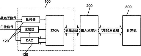 Single Photon Counting System And Counting Method Eureka Patsnap Single Photon Counting System And Counting Method Eureka Patsnap