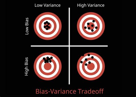 bias and variance in machine learning pickl ai