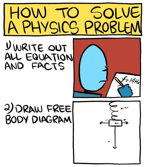 🎉 How To Solve Physics Problem How To Solve Physics Problems