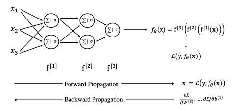 More On Neural Networks ErSE Machine Learning In Geoscience